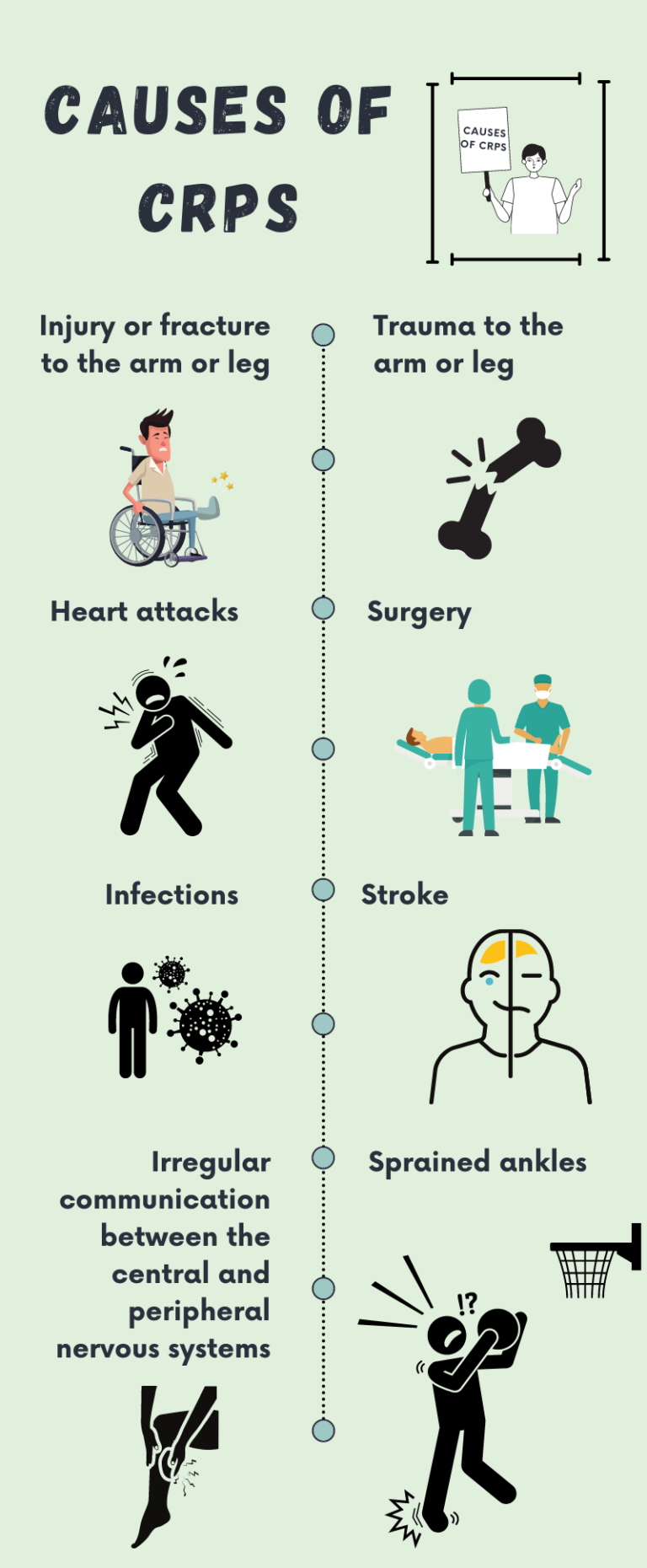 CRPS Pain Treatment - Best Pain & Spine Clinic in Nagpur